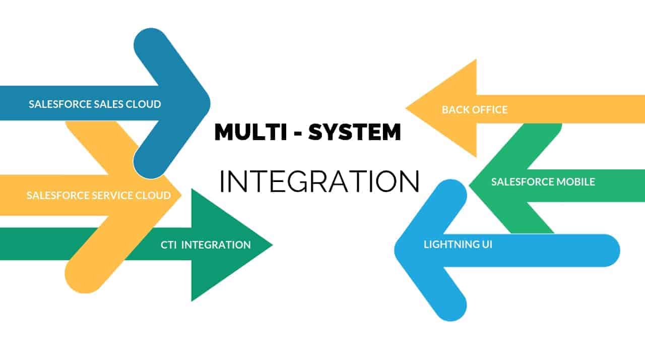 Accelerated Multi-System Integration with RingCentral CTI - Ad ...